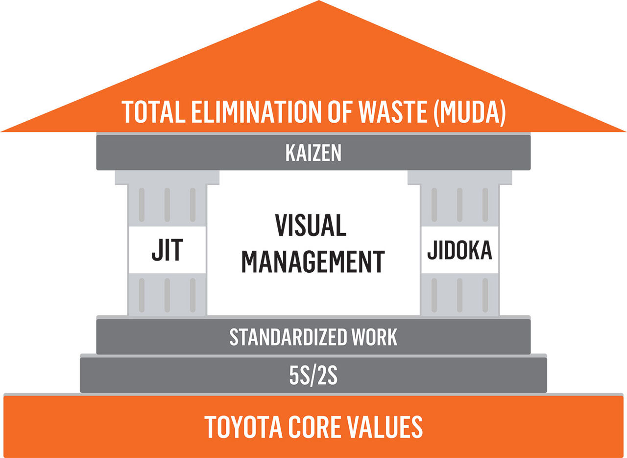 Toyota Kaizen Logo